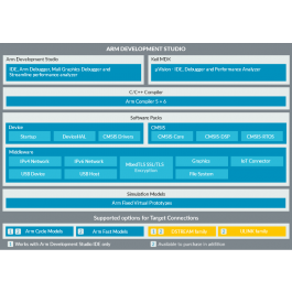 ARM Development Studio
