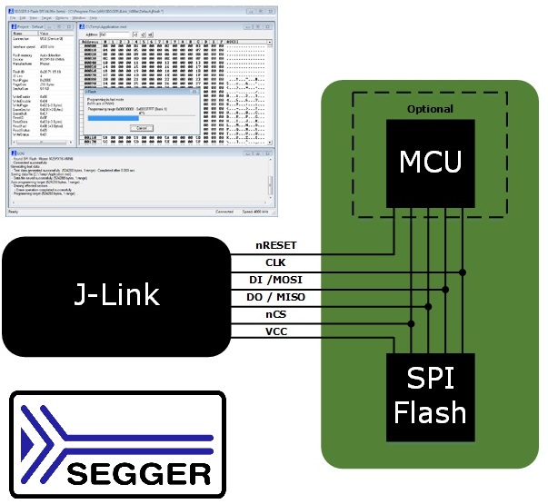 Programmazione diretta di flash seriali SPI con J-Flash